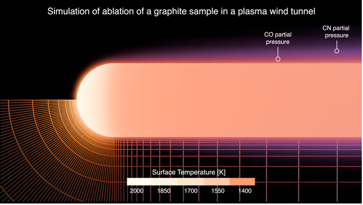 How to protect spacecraft from extreme heat during re-entry into Earth ...